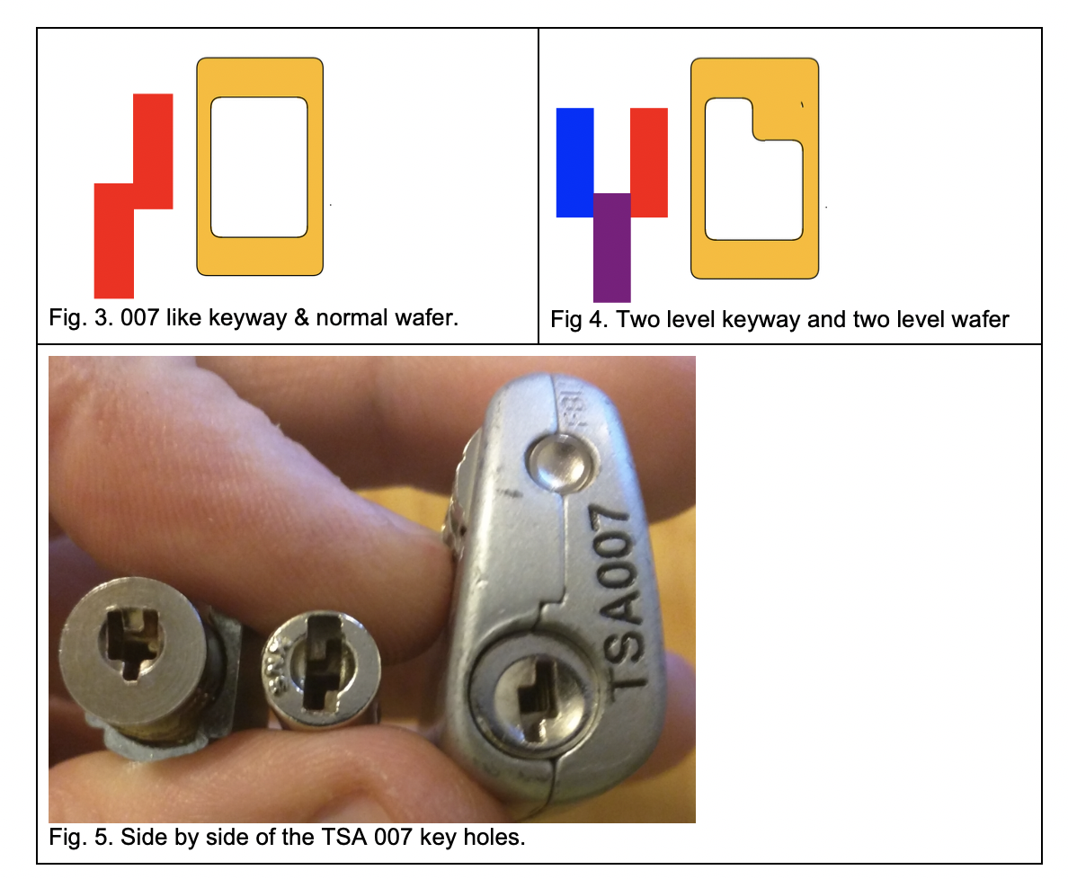 Tsa Master Key Buy In USA Www pinnaxis Tsa Master Key Buy In USA Www pinnaxis